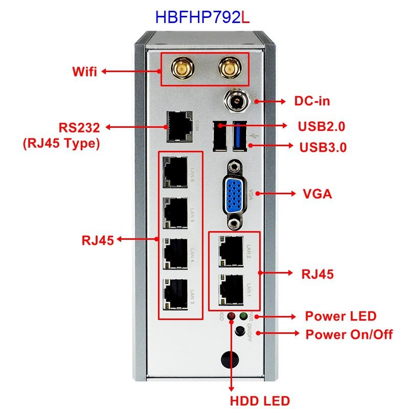 Mini PC sur Rail DIN - FHP792L - Antéor